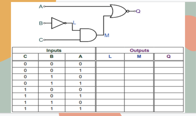 SAINS KOMPUTER & ASAS SAINS KOMPUTER: SK T5 : GET LOGIK (1.3.4, 1.3.5 ...