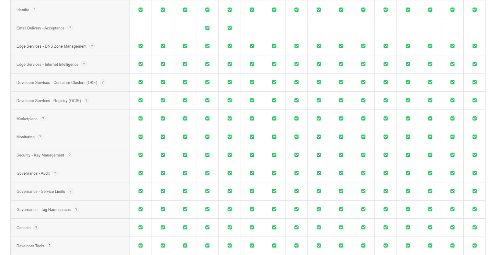 Oracle DBA Quick Notes: Oracle Cloud Infrastructure(OCI) Service Health ... Oracle DBA Quick Notes: Oracle Cloud Infrastructure(OCI) Service Health ...
