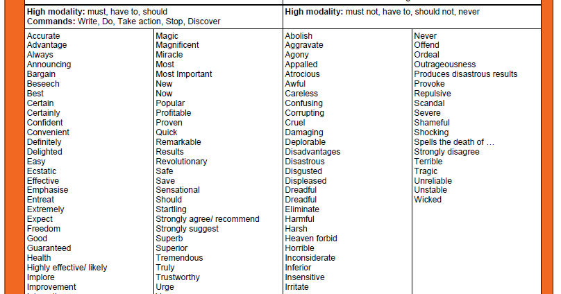 Terrific Twos of Room 16 News: WOW Writing!