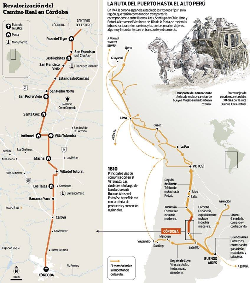 CONOZCAMOS LA HISTORIA: EL ANTIGUO CAMINO REAL