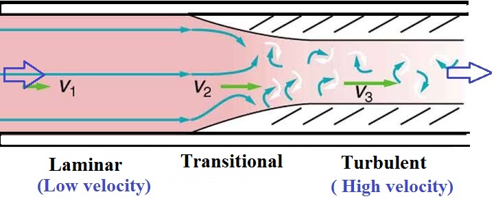 Basics of CFD Modeling for Beginners · CFD Flow Engineering