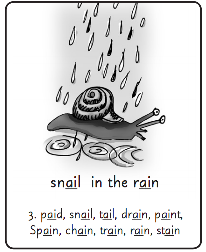 Year 1: Phonics - ai