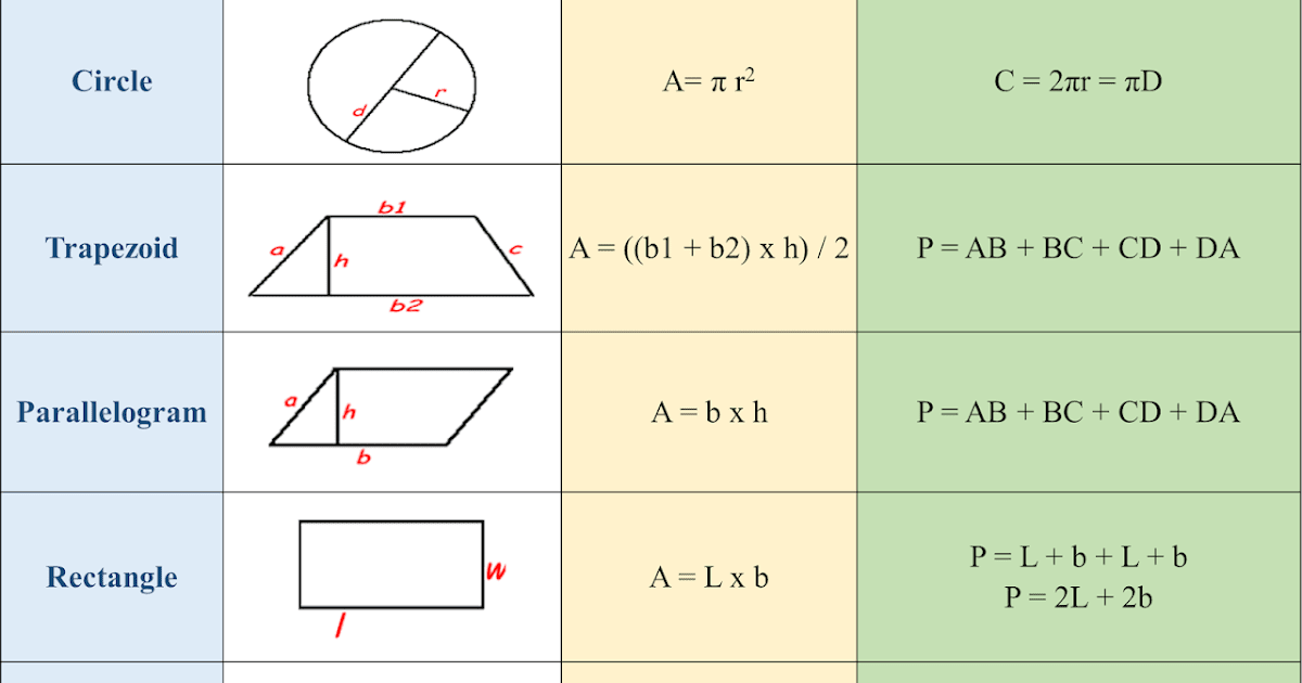 THE FORMULA USED BY CIVIL ENGINEER IN FIELD WORK lceted LCETED THE FORMULA USED BY CIVIL ENGINEER IN FIELD WORK lceted LCETED