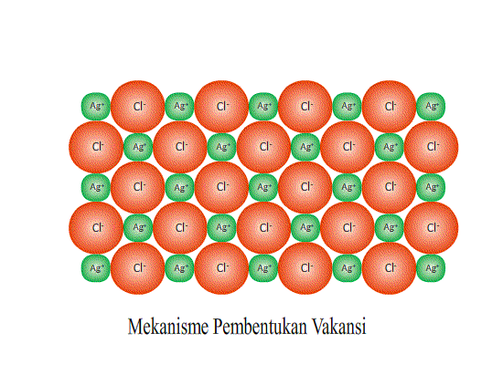 SOLID STATE ELECTROCHEMISTRY: IMPERFECTION OF SOLID & ATOM MOVEMENT