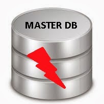 Travis Gan: SQL Server - Restore and Rebuild Master Database