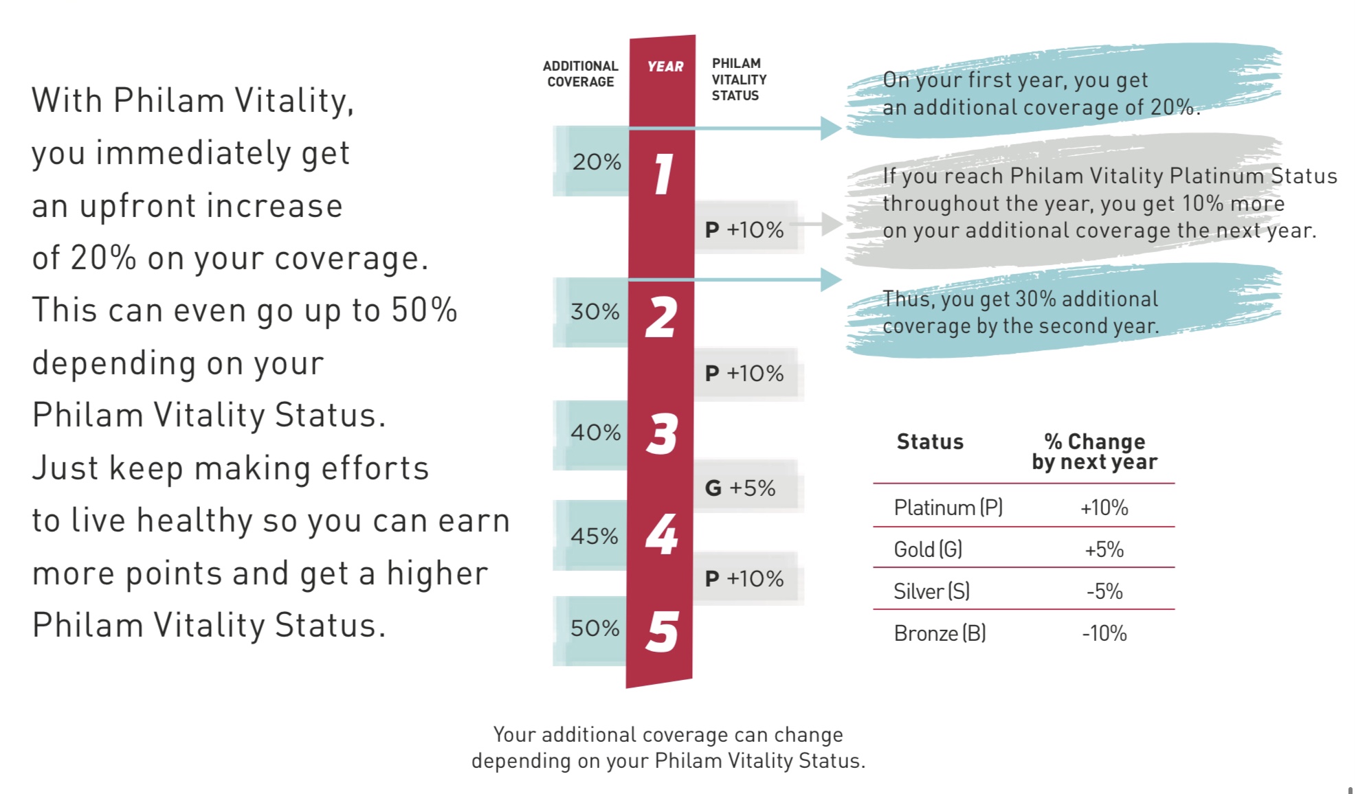 What is Philam Vitality? | Young Savers Ph