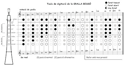 INSTRUMUNDO Instrumentos Musicales: Dulzaina, Dolçaina, Gaita Navarra ...