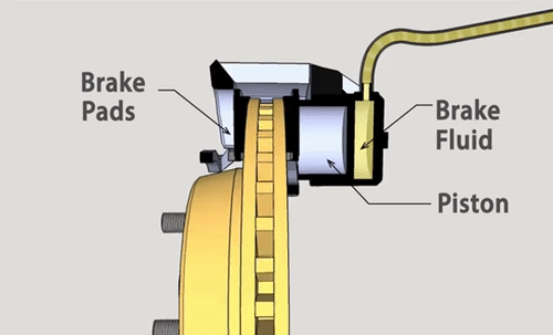 Cómo y cuándo debes purgar los frenos del carro