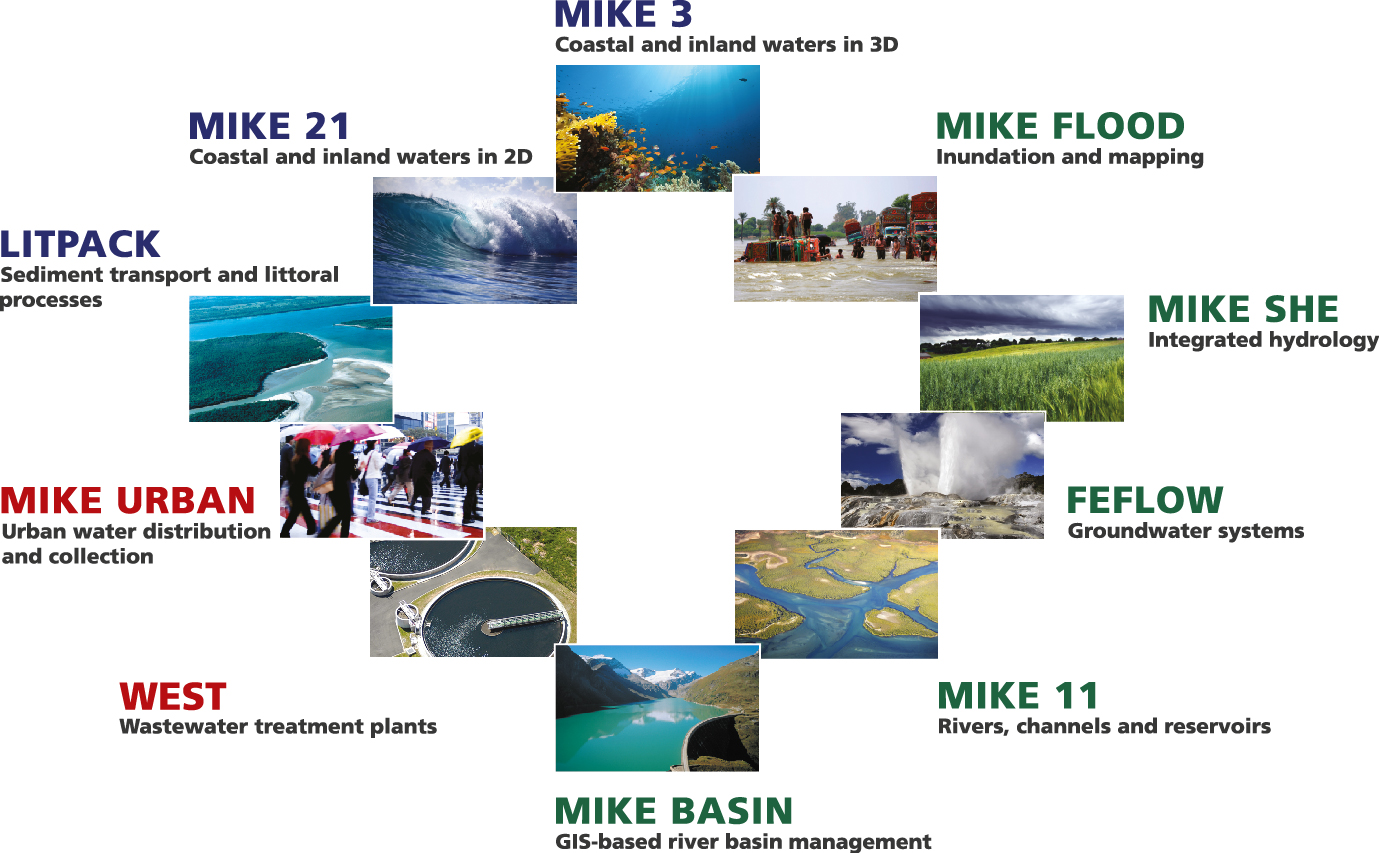 MIKE by DHI UK and Ireland Blog: NEWS: MIKE by DHI Software at the ...