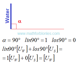 Mathematics For Blondes
