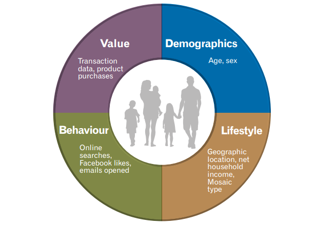 Why Digital Marketing Needs to be More Segmented in 2015 - SEO Sandwitch