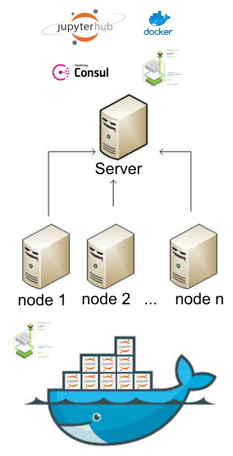Tips Linux Ubuntu And Centos Jupyterhub Deployment On Multiple Nodes