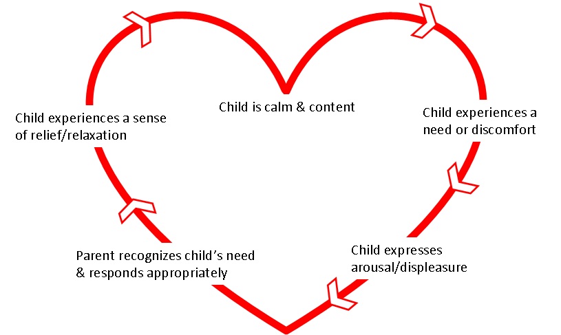 Upside Down Therapy: What's the Connection? Adoption & Attachment