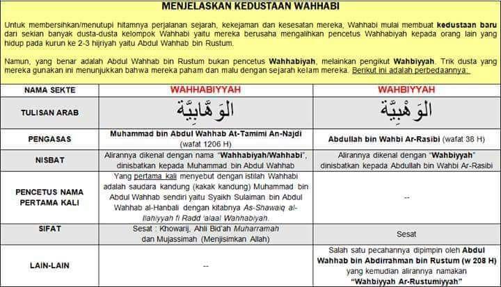 Aku Ahlus Sunnah Wal Jamaah Al Asy'ariyyah Wal Maturidiyah: MENJAWAB ...