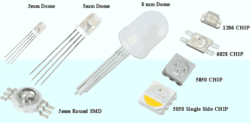 Building a Pixel LED Tutorial - Learn It Step By Step
