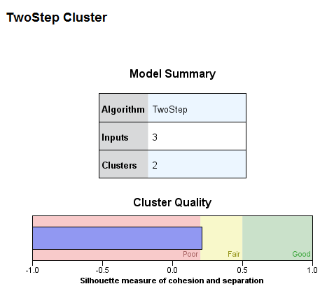 Reflections of a Data Scientist: Two Step Cluster (SPSS)