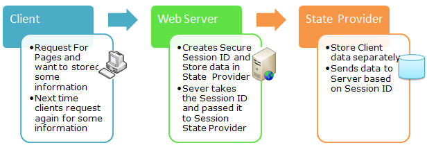 .Net Tutorial: Session ID in Asp.net