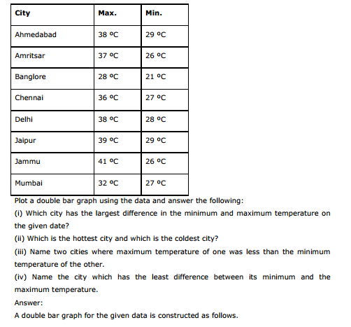 NCERT Text Book Solutions: NCERT Solutions for Class 7th Maths Chapter ...
