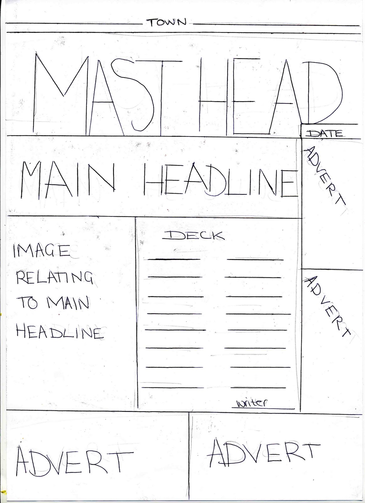 Media: Planning for the front cover: My drafts for the front page of a ...