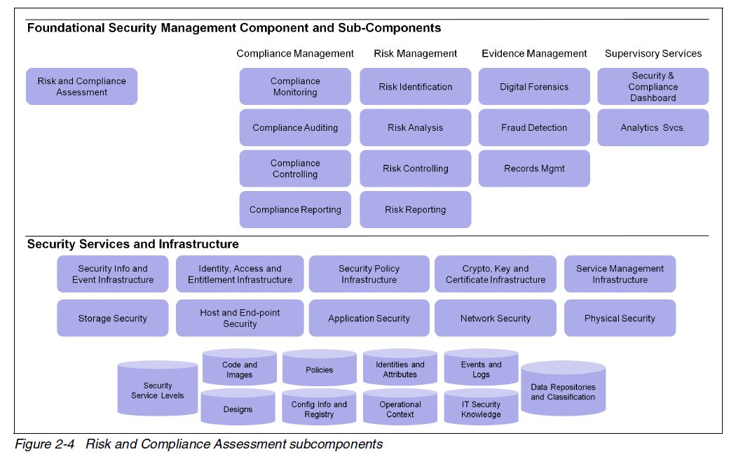 Blog - Enterprise Information Technology Architecture: Topic 5 / Post 2 ...