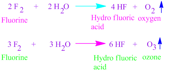 Halogen elements-definition-properties-reactivity and uses. - CHEMSOLVE.NET