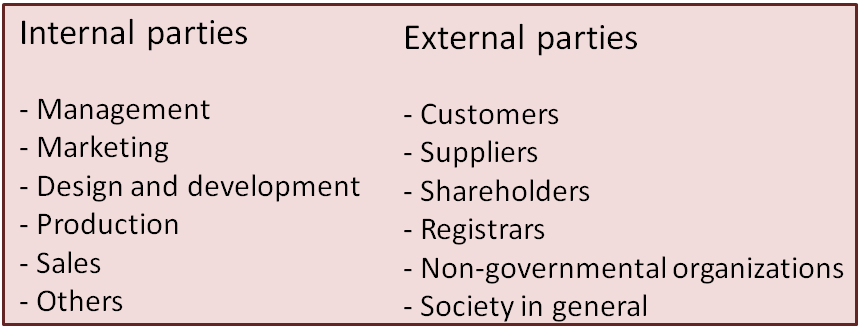 ISO 9001:2015 - Introductory elements (Part 2)
