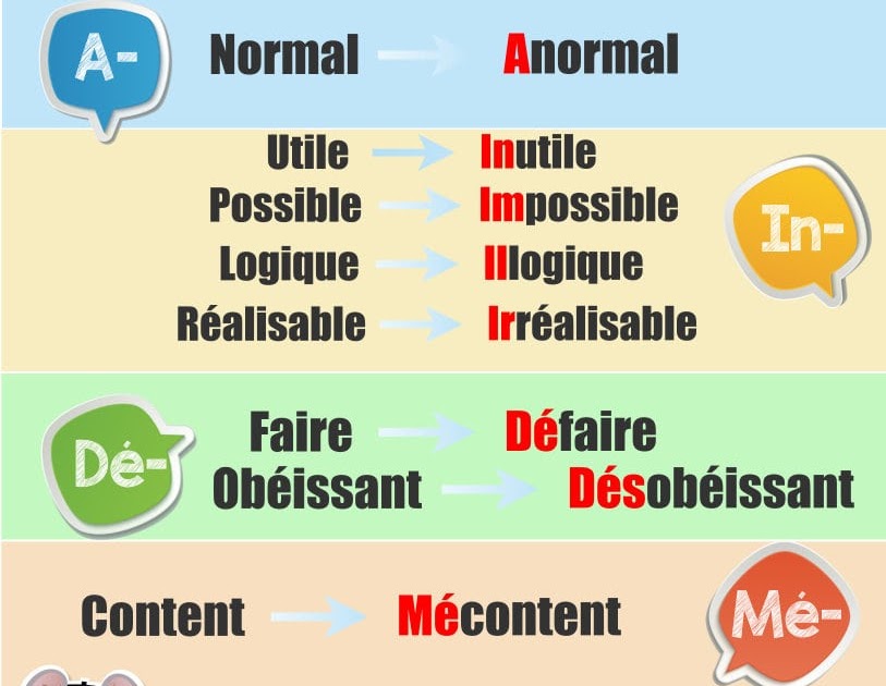 LES PREFIXES - Français Catón