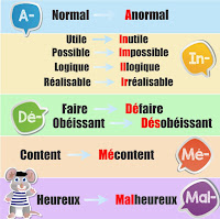 LES PREFIXES - Français Catón