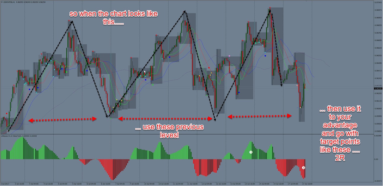 How to Trade the Sideways Market - iTradeAIMS