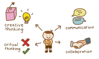 Effective and Creative Lesson Plans ! For Teachers By Teacher: Thinking ...