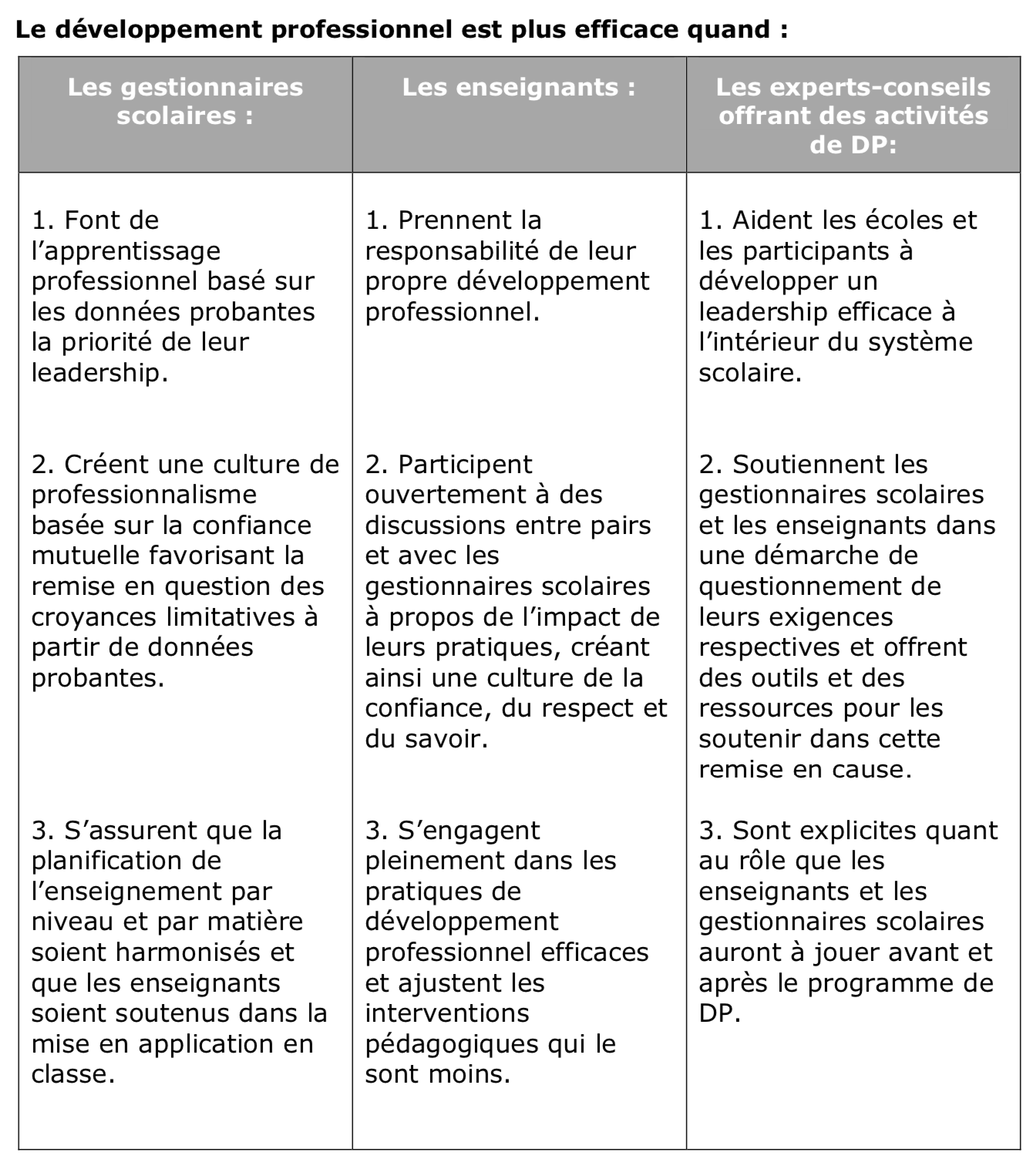 Cinq principes pour améliorer l’enseignement grâce au développement ...