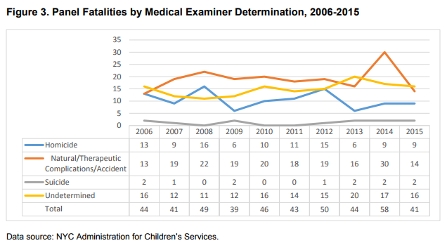 NCCPR Child Welfare Blog: An un-beleaguered commissioner un-reforms an ...