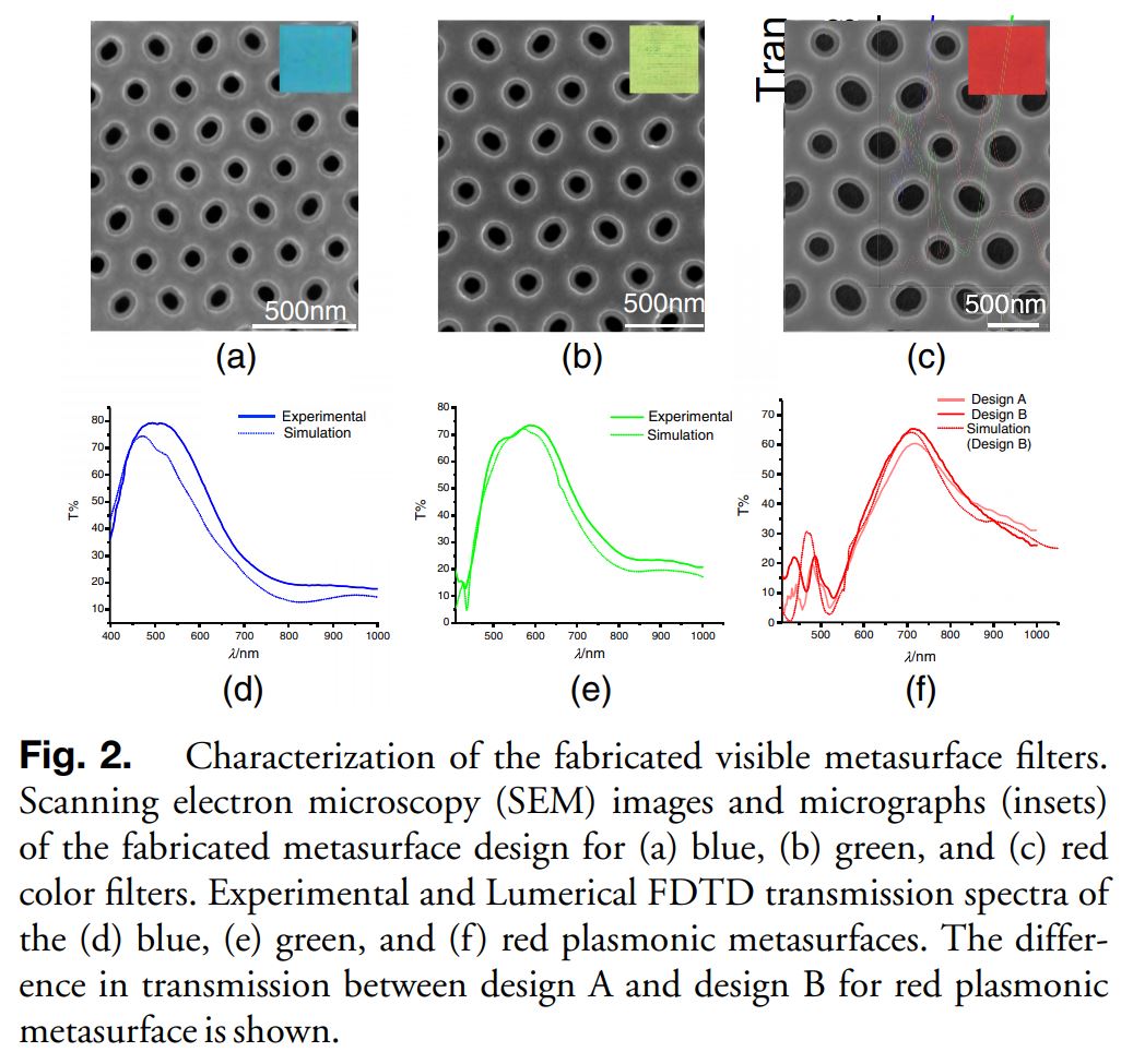 Image Sensors World: Plasmonic Metasurface CFA for SPAD Imager