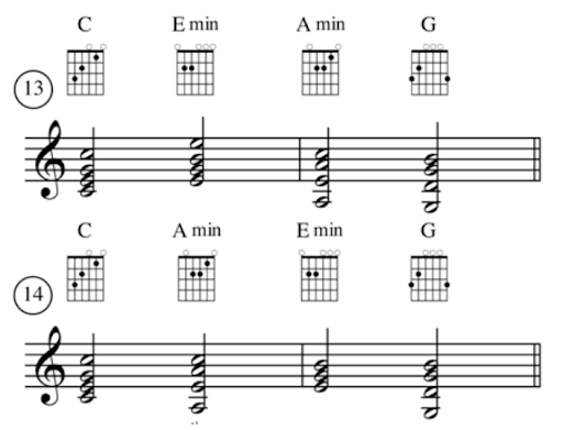 Vòng hợp âm ~ inetnhachoa