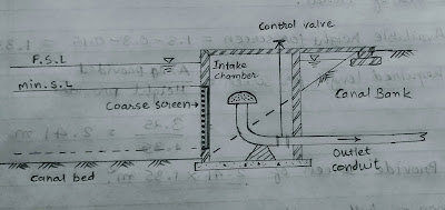 CANAL INTAKE STRUCTURE