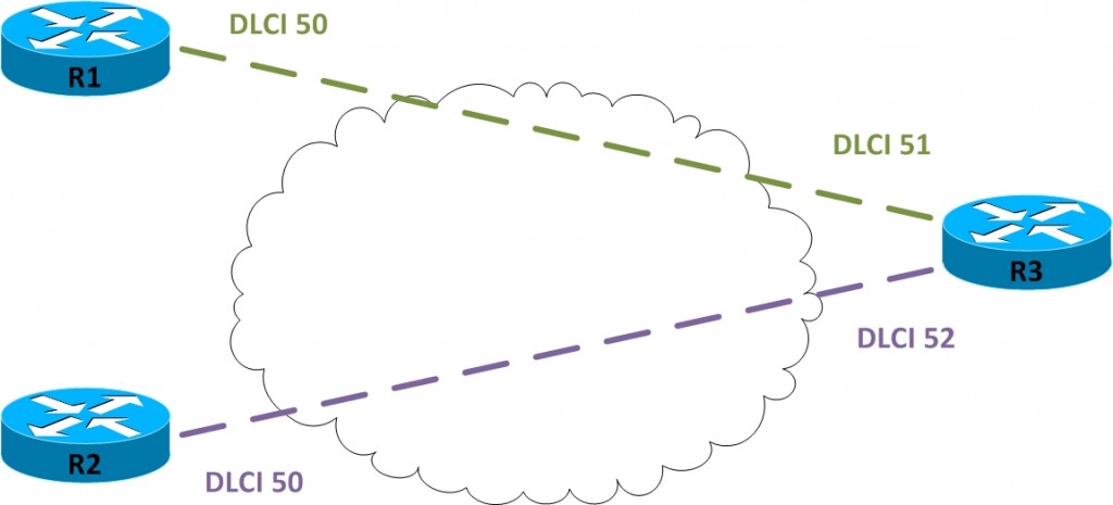 Frame Relay Addressing | Cisco Central