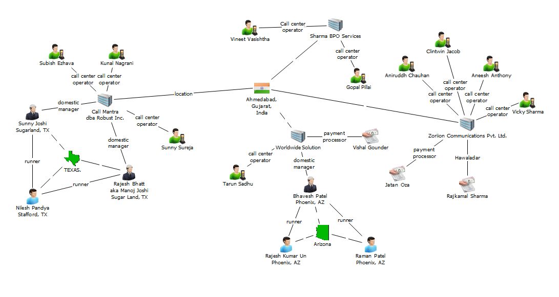 CyberCrime & Doing Time: Major Call Center Scam Network Revealed - 56 ...