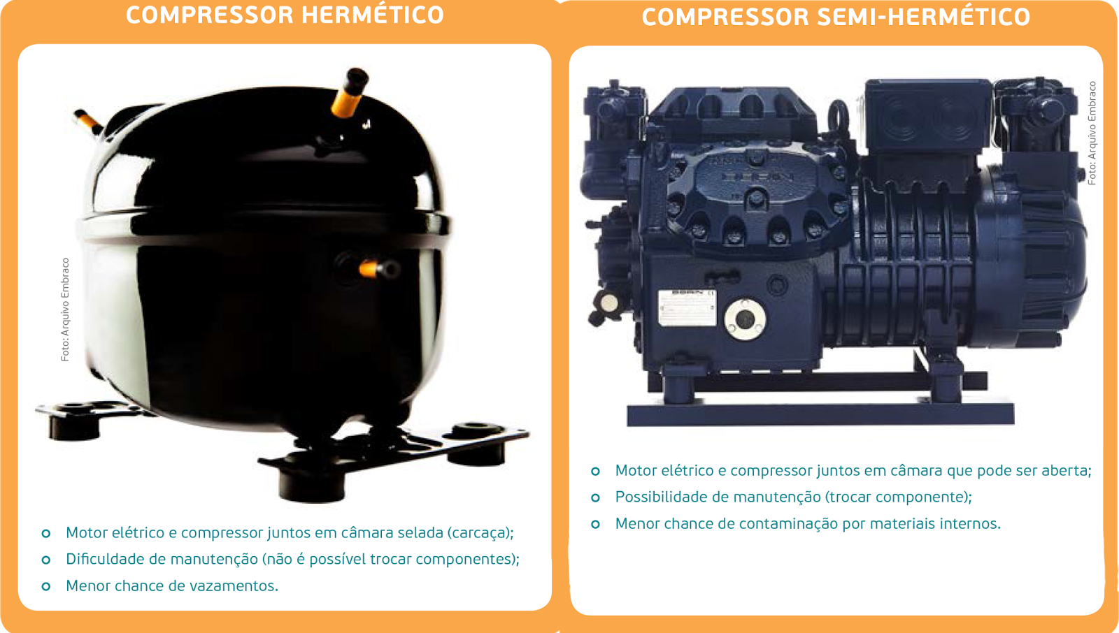 Entenda as diferenças entre compressores herméticos e semi-herméticos
