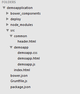 TutorialBasics : Simple Login page using AngularJs Bootstrap and Grunt
