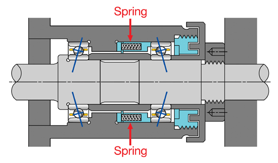 How to Preload Ball Bearings ~ bearing manufacturer in Italy
