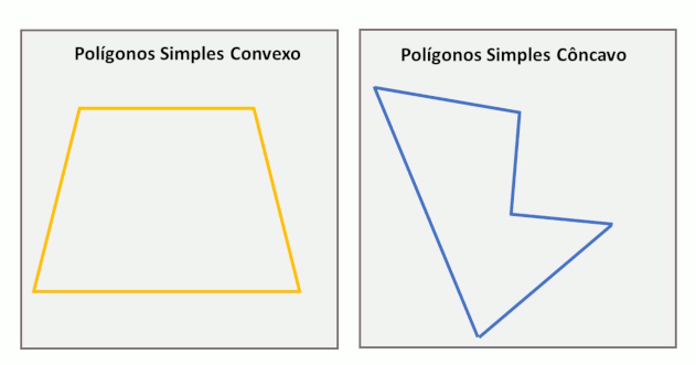 Polígonos - o que é, classificação e cálculos