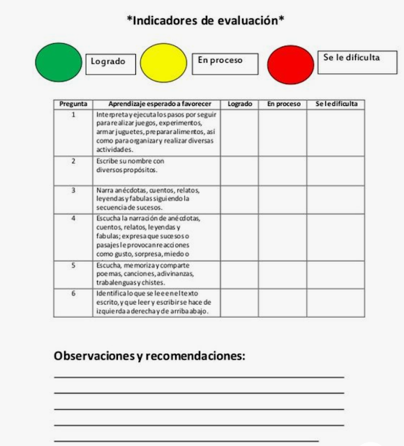 Aula virtual de educación infantil y primaria: Rubricas de evaluación ...