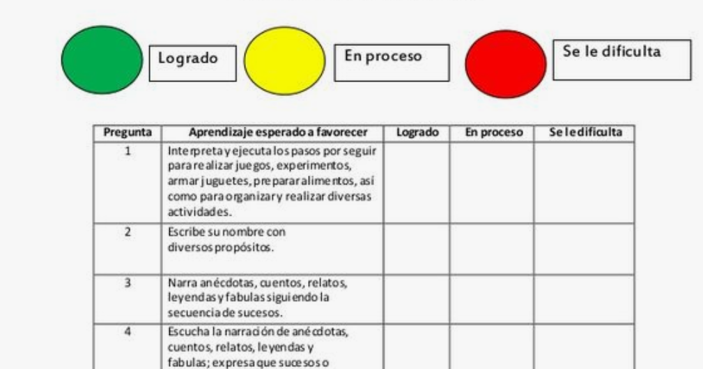 Aula virtual de educación infantil y primaria: Rubricas de evaluación ...