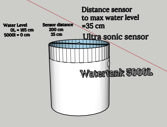 Arduino projects By Spike: Rain water tank level in Domoticz
