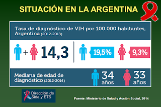 TOCOGINECOLOGIA ARGENTINA: HIV y embarazo