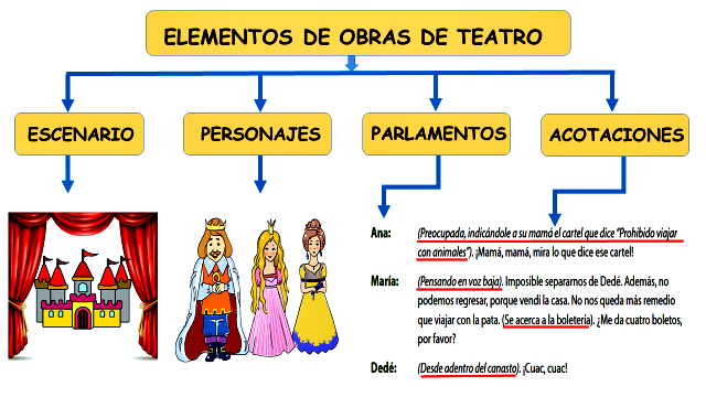 Luz Marina Quintero Moncada: CLASE 7. ALEGRIA DE COMUNICARNOS. LAS ...