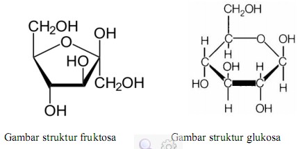 KimintekHijau.com: Kimia pada Industri Gula