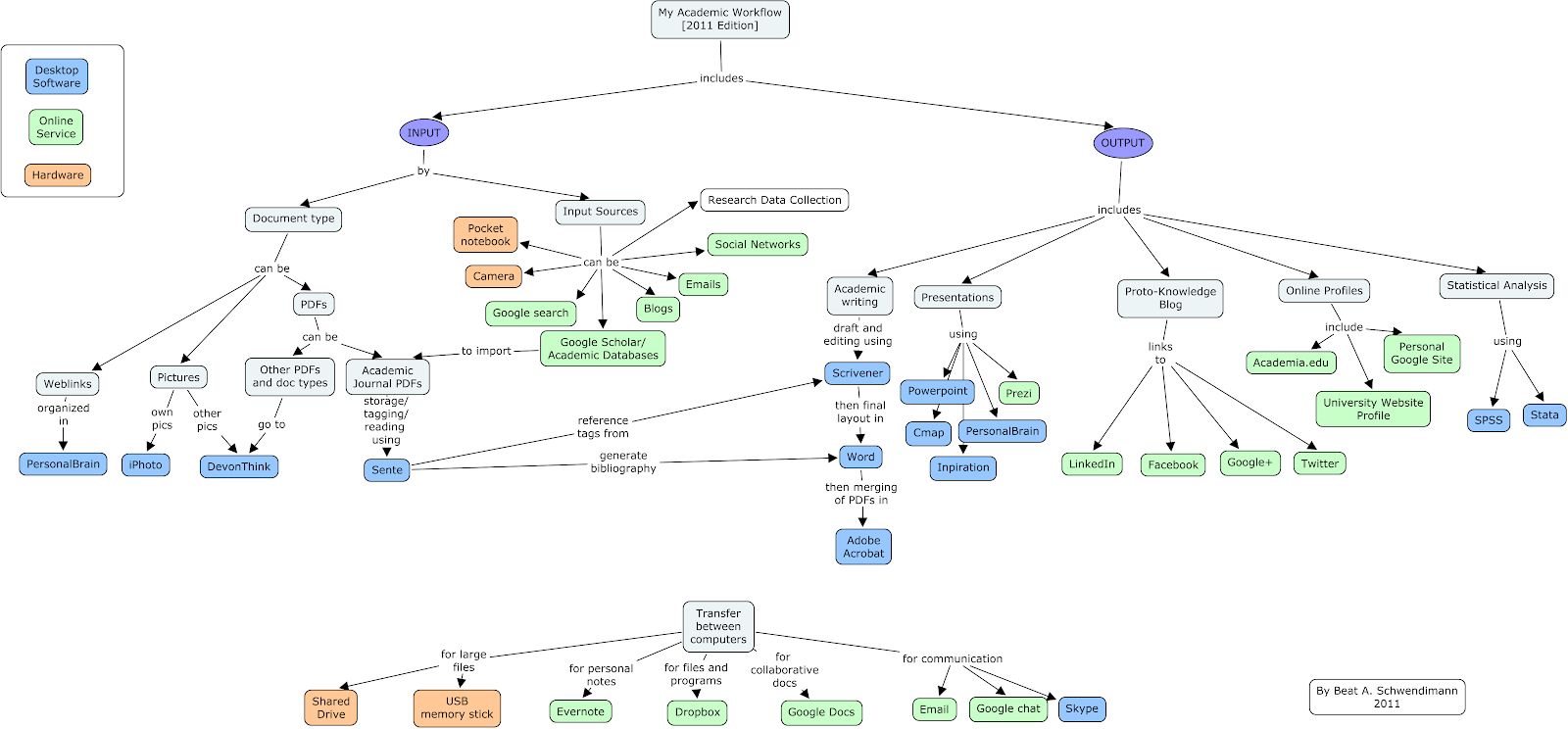 Proto-Knowledge: Academic Workflow of an Education Researcher