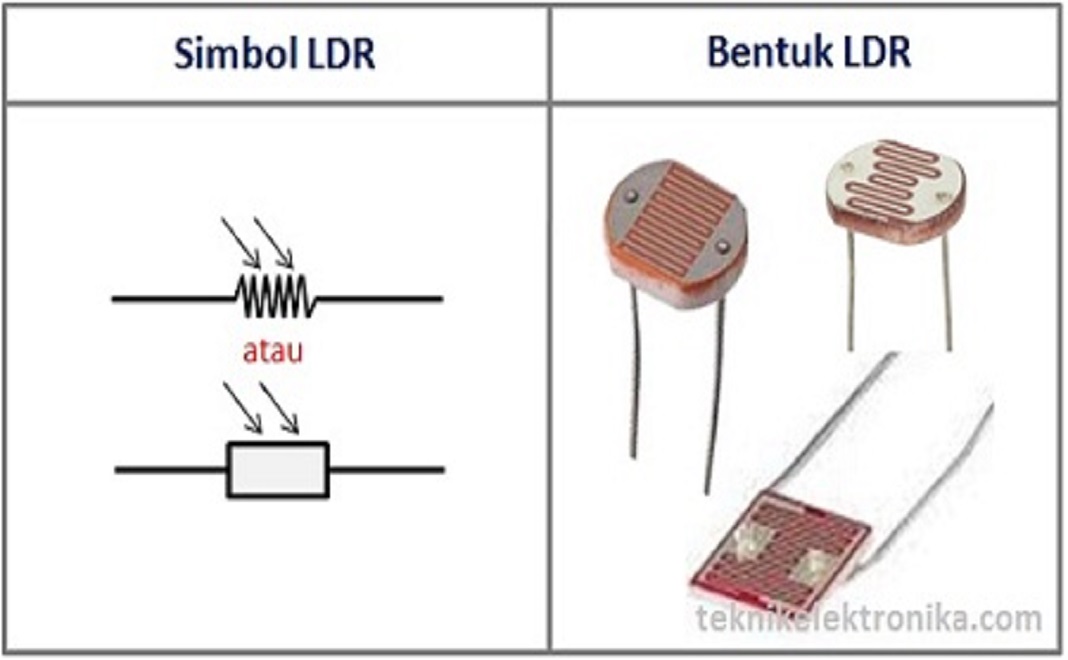 Kuliah Teknik Elektro: Sensor Kimia