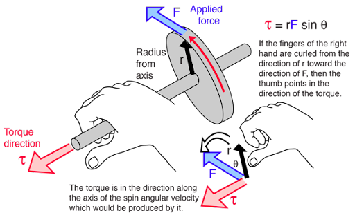 VIBRO SIFTER AND GYRATORY MOTION